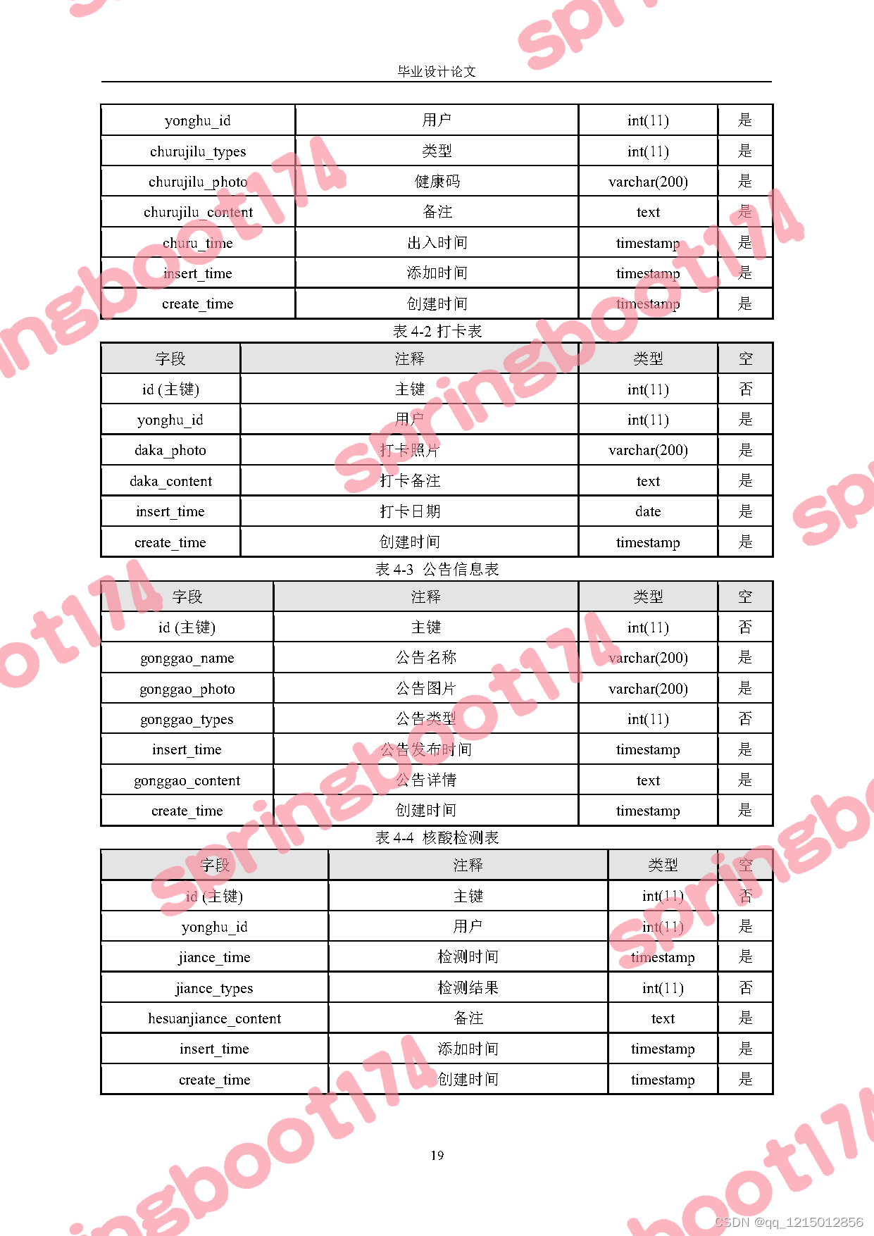 疾病防控综合系统（程序文档模板） Csdn博客 