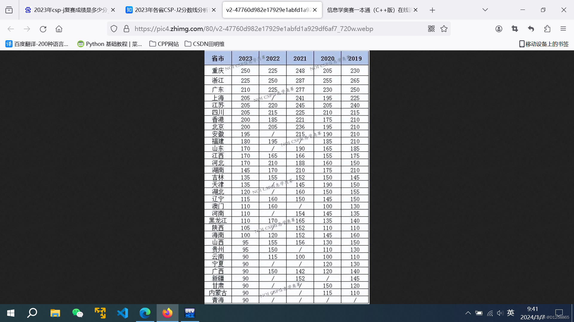 csp-j csp-s 初赛 复赛-CSDN博客