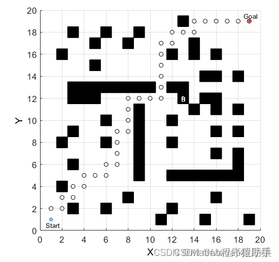 【MATLAB源码-第87期】基于matlab的Q-learning算法栅格地图路径规划，自主选择起始点和障碍物。_q learning-CSDN博客