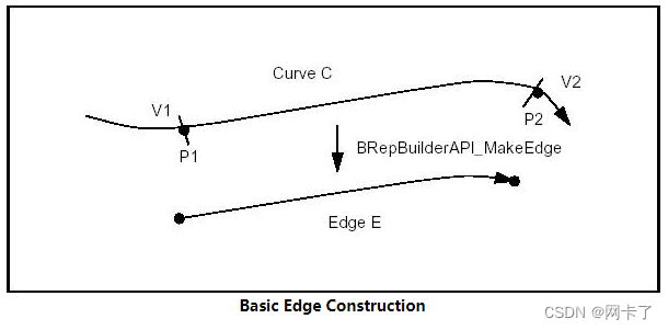 OCCT使用指南：Modeling Algorithms-CSDN博客