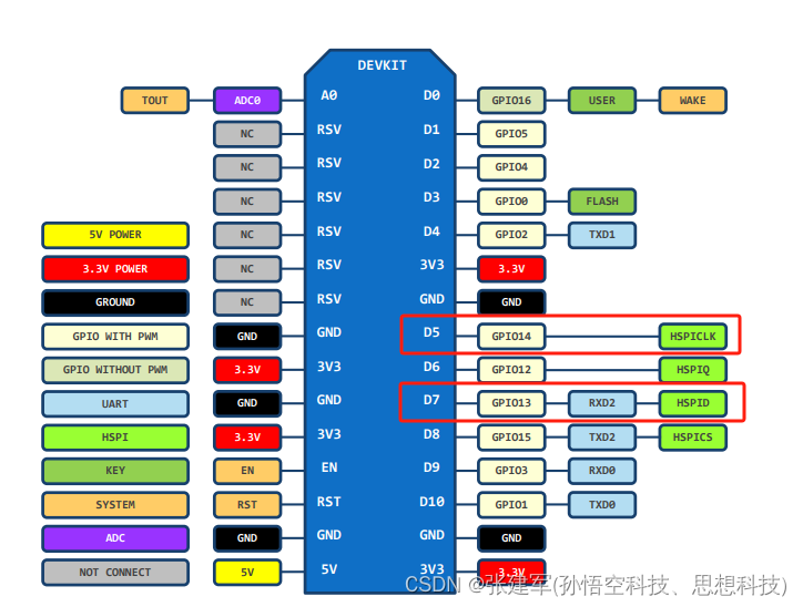Esp8266连接TTP229电容16路触摸键盘(芯片：8299BSF) 实测有效-CSDN博客
