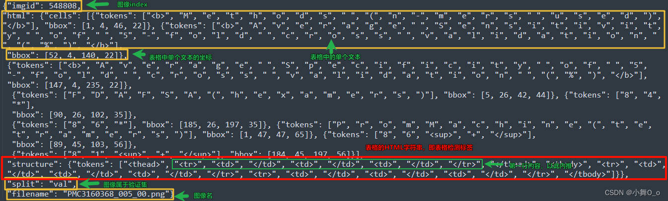 PaddleOCR表格识别运行实例-CSDN博客