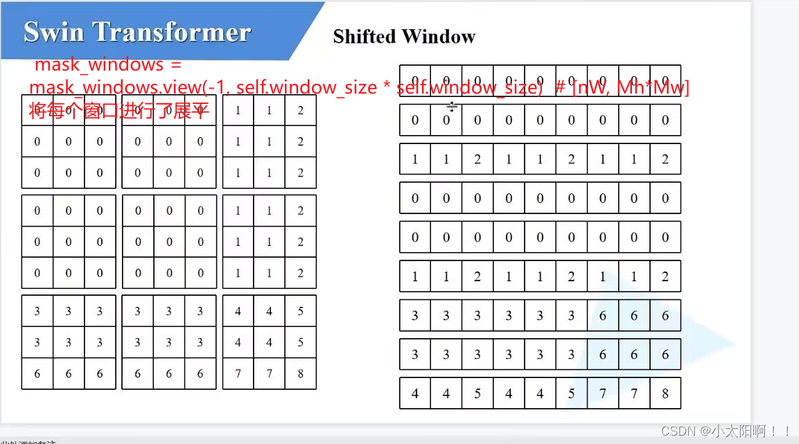 SwinTransformer模型及代码解读_swin transformer代码-CSDN博客