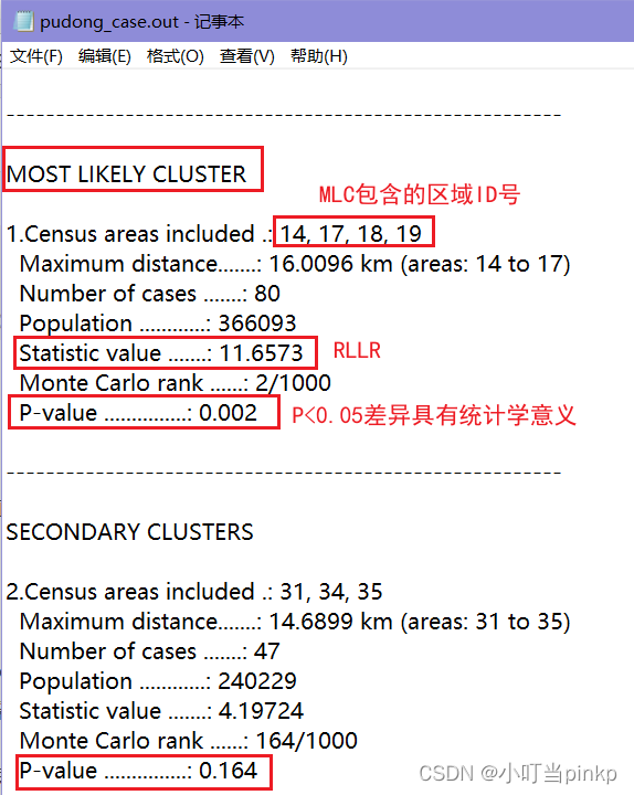 时空扫描分析2——FleXScan软件最详细使用教程-CSDN博客