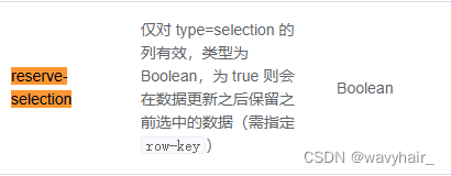 el-table selection 回显选中 和 禁用_el-table 回显选中-CSDN博客