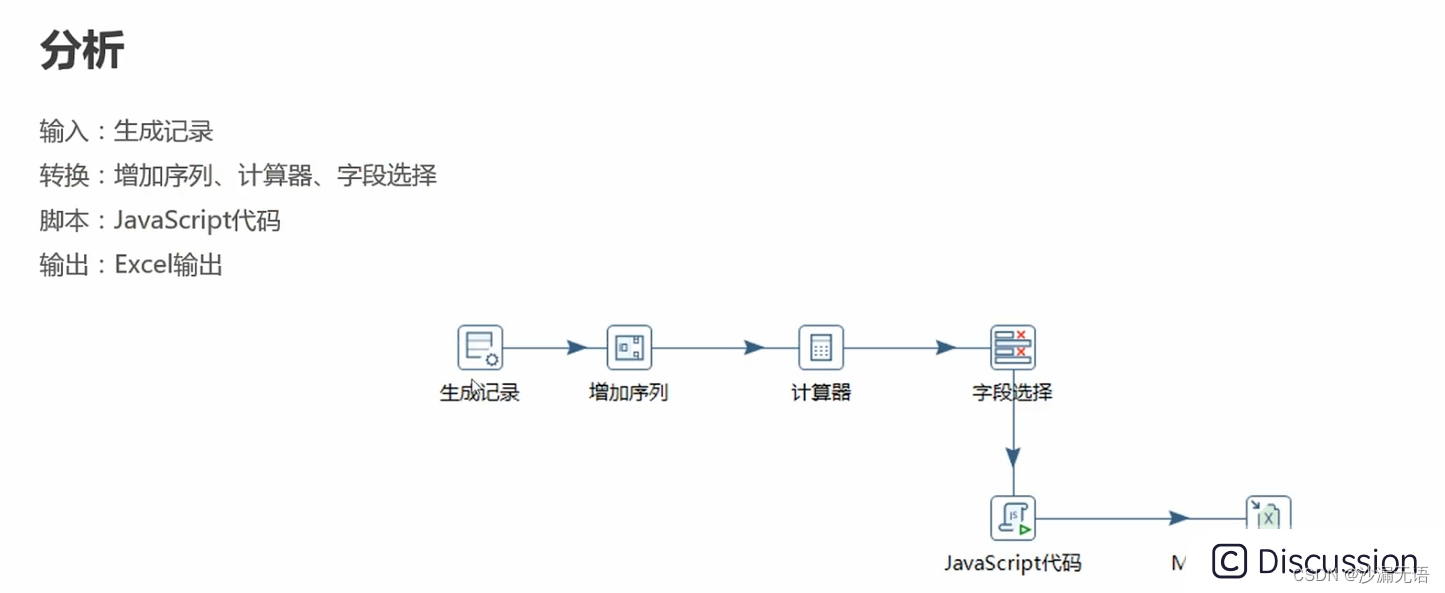 JavaScript脚本——kettle开发28-CSDN博客