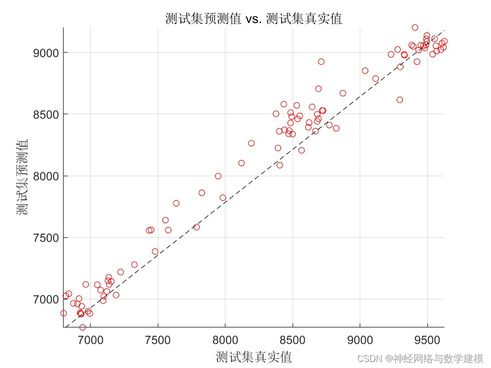 Ssa Cnn Lstm多输入时序樽海鞘算法 卷积 长短期神经网络matlabcnn Lstm Sa Csdn博客