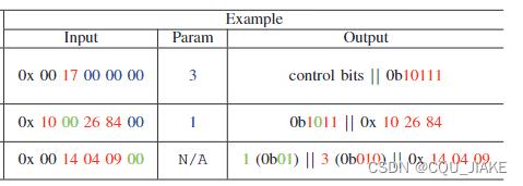 12.19Two-Level Data Compression using Machine Learning in Time Series Database（神经网络）-CSDN博客