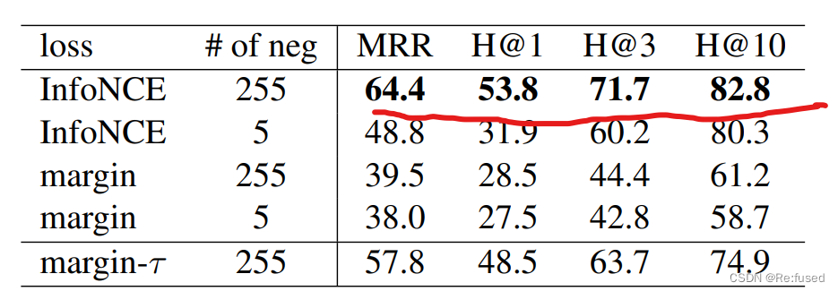 SimKGC: Simple Contrastive Knowledge Graph Completion with Pre-trained Language Models-CSDN博客