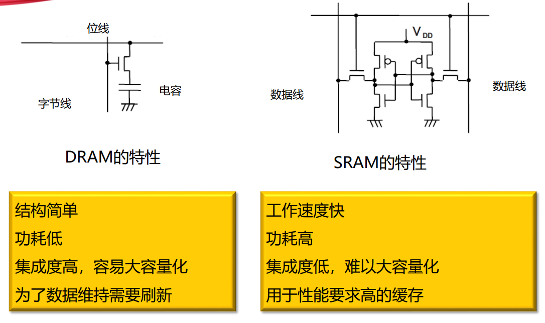 04器件选型：晶振；EEPROM、FLASH、SRAM、DRAM、DDR；EDS_flash芯片需要放tvs管吗-CSDN博客