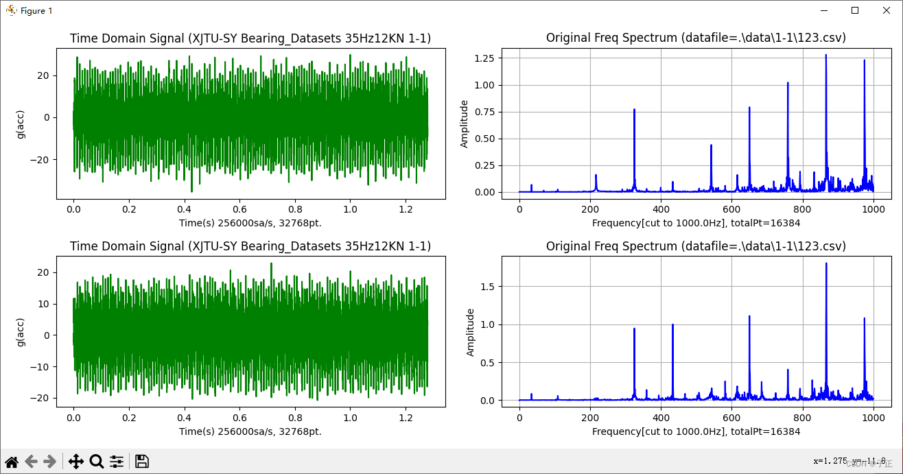 [XJTU-SY-BD]基础01 - 时域和频域谱例程-CSDN博客