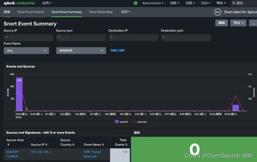构建基于Snort+Splunk的IDS系统_snort splunk-CSDN博客