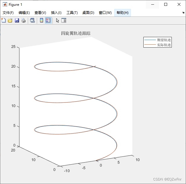 四旋翼pid控制仿真模型matlab仿真程序，支持姿态单独控制，阶跃信号，方波基于pid的 旋翼无人机位置控制和姿态控制仿真模型 Csdn博客
