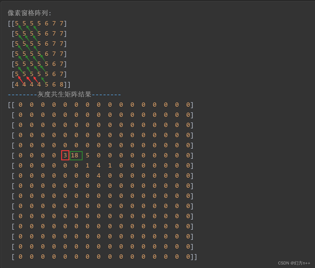 灰度共生矩阵推导计算笔记_graycomatrix得到的结果不对-CSDN博客