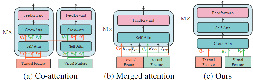 跨模态检索论文阅读：Cross-Modal Implicit Relation Reasoning and Aligning for Text-to-Image Person ...