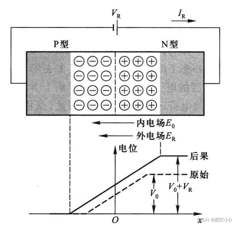 【模电】关于PN结-CSDN博客