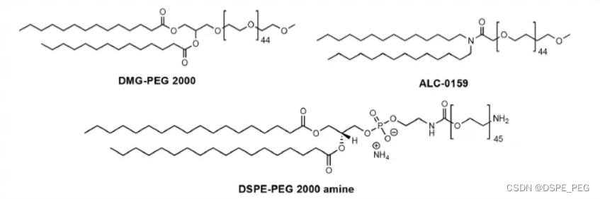 PEG修饰的脂质(PEG-脂质)在纳米脂质颗粒LNP配方中的作用-CSDN博客
