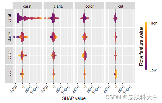 shapviz_install.packages("shapviz")-CSDN博客