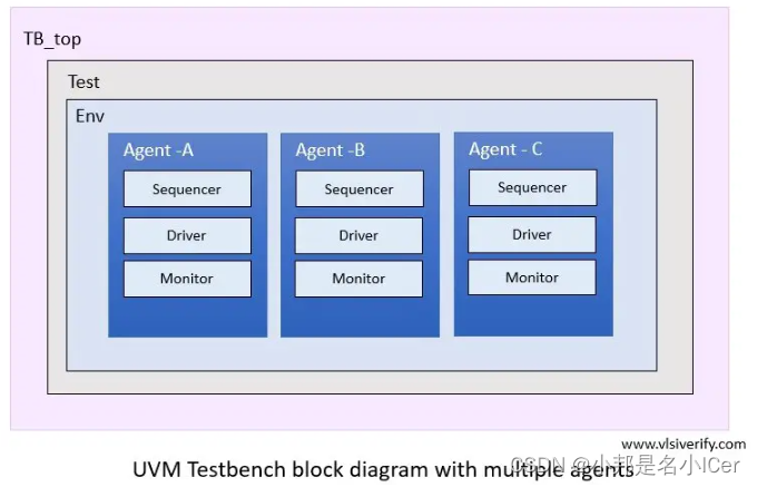 8 UVM testbench Top-CSDN博客