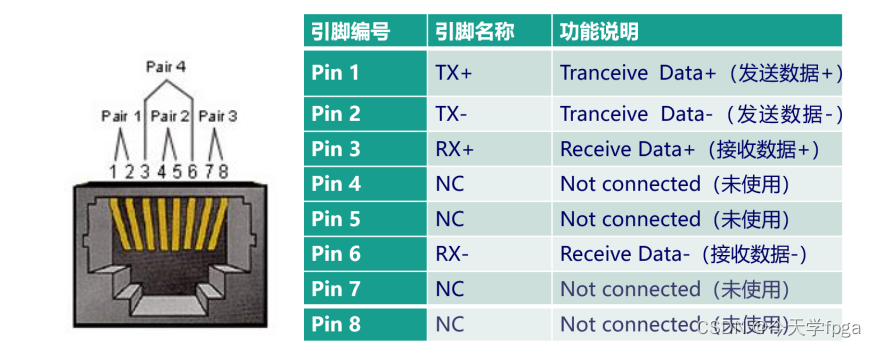 FPGA实现以太网（一）——以太网简介_ieee802.3 fpga实现 csdn-CSDN博客