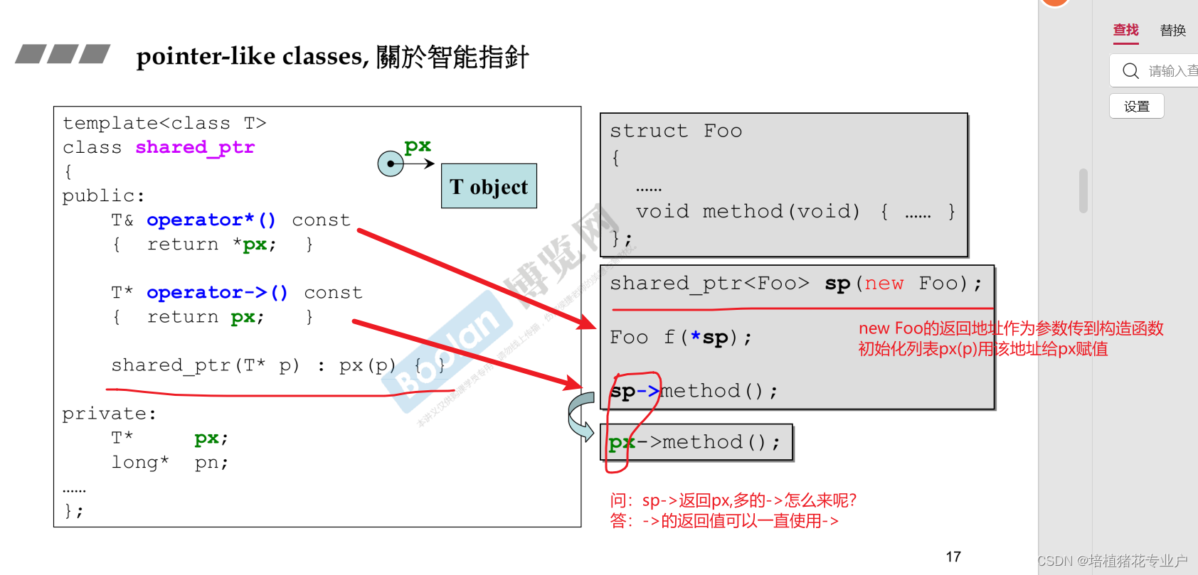 侯捷c ＞point Andand Function Like Classes Csdn博客 7447