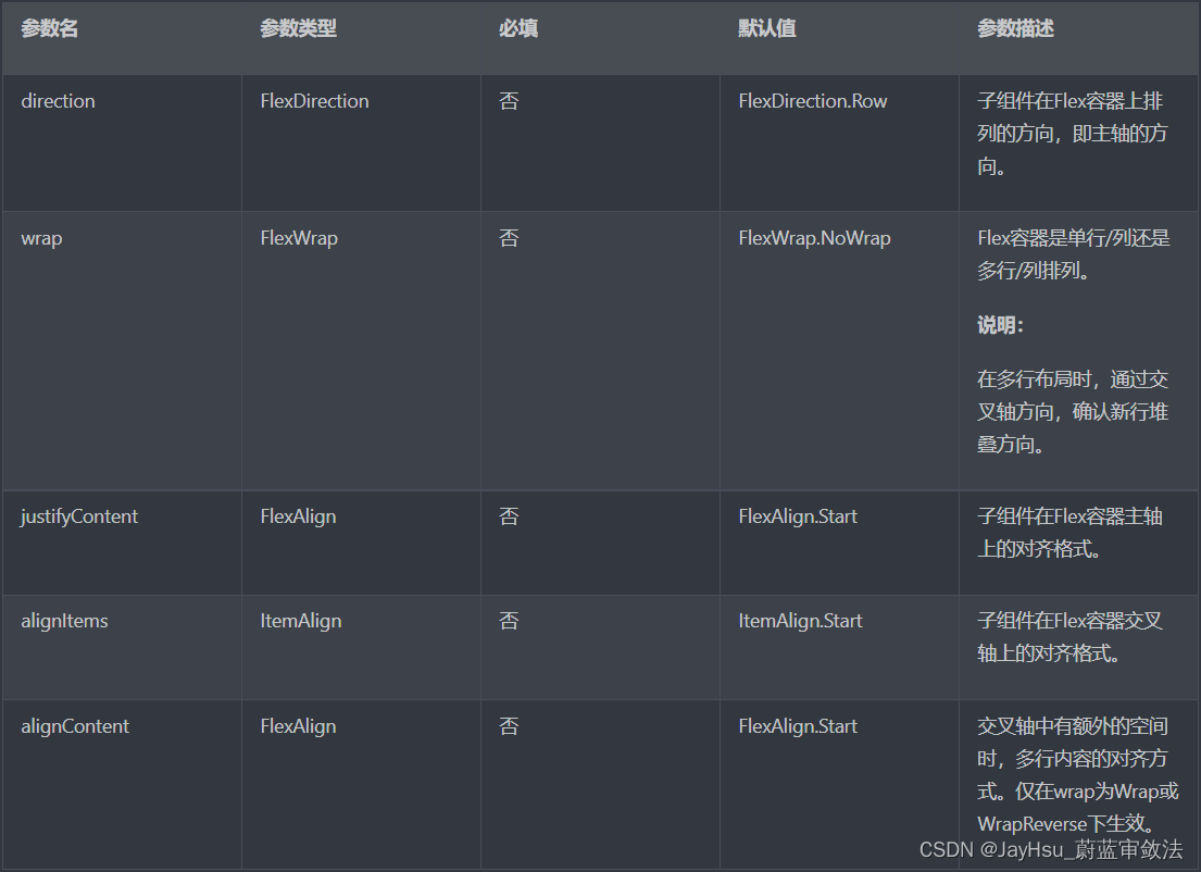 HarmonyOS ArkTS组件 | Flex 以弹性方式布局子组件的容器组件 学习记录_flex 布局 ts-CSDN博客