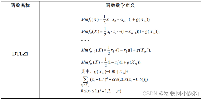 多目标优化性能指标（世代距离GD，反世代距离IGD）以及测试函数（ZDT系列，DTLZ系列）-CSDN博客
