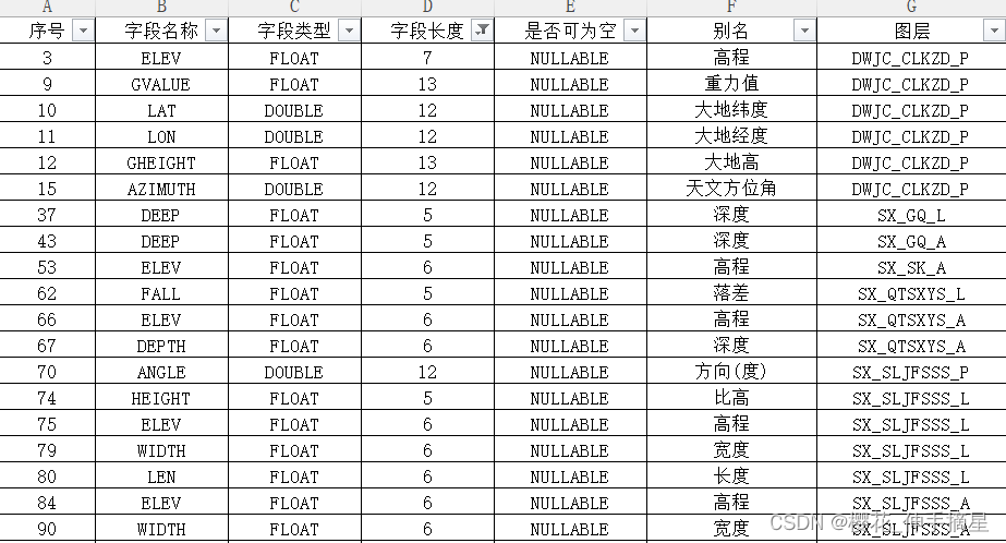 在arcgis里面使用arcpy自动创建数据库_arcgis根据excel自动生成数据库-CSDN博客