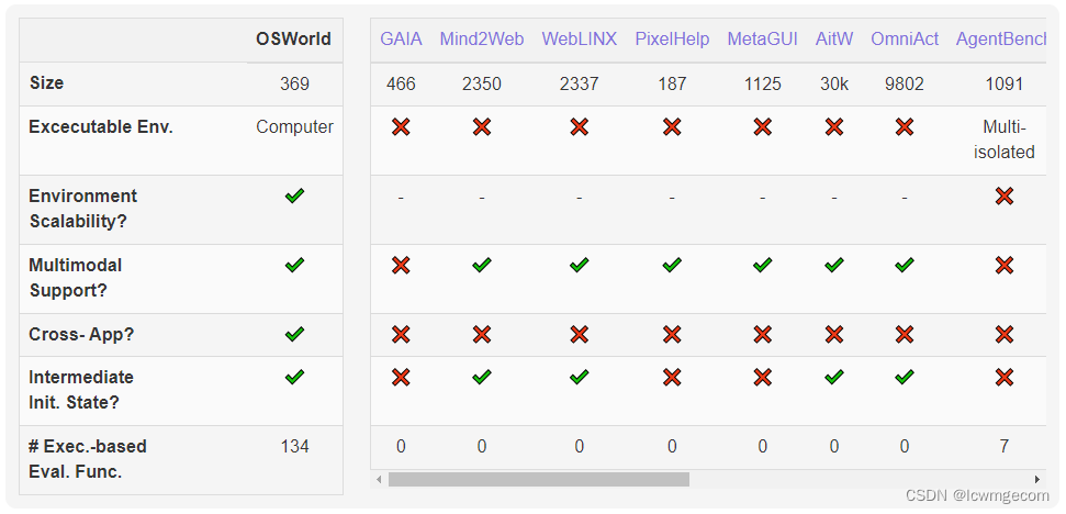 OSWorld：真实计算机环境中开放式任务的多模式代理基准测试-CSDN博客