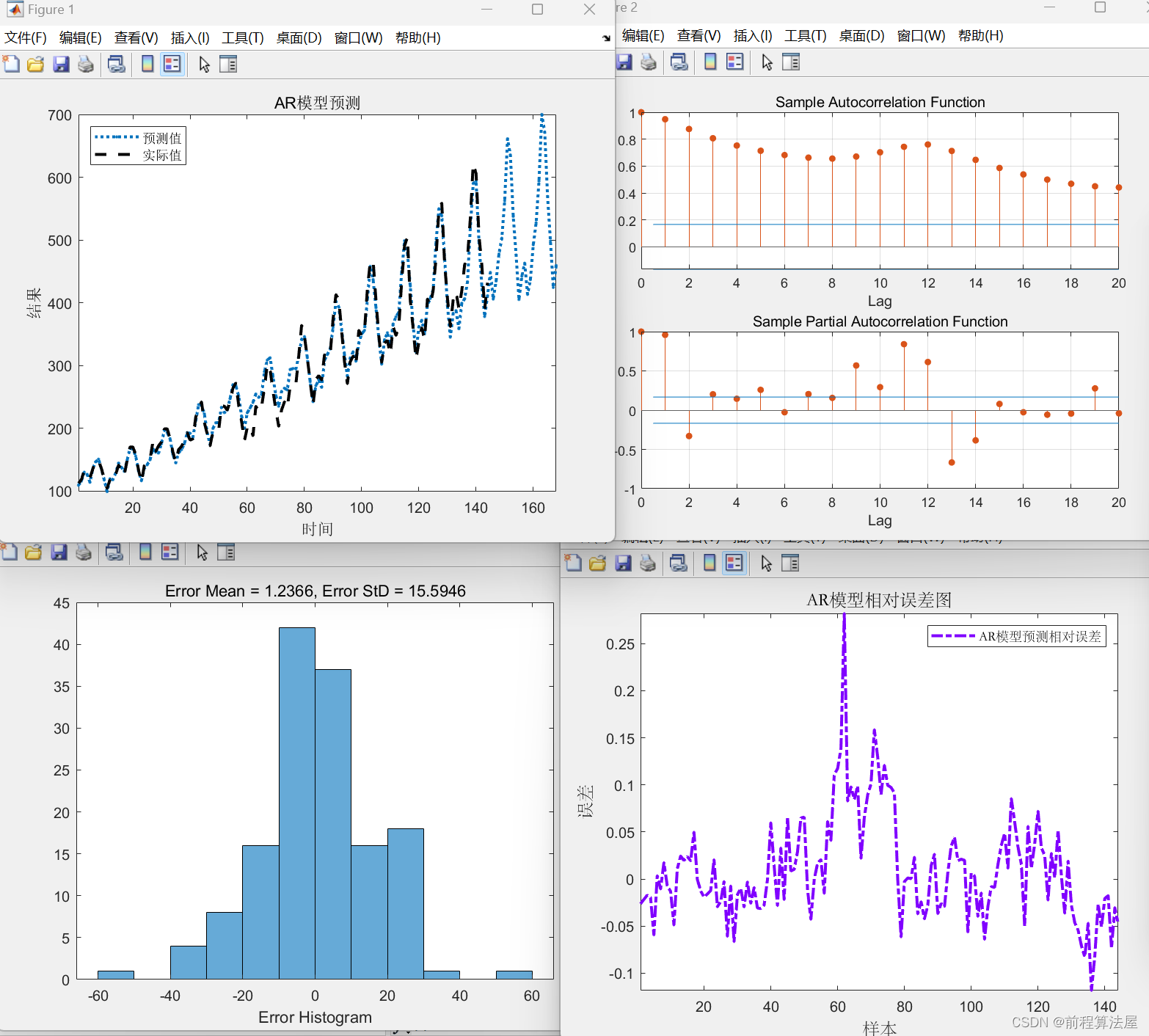时间序列预测 | Matlab基于自回归模型AR时间序列预测_matlab的ar预测-CSDN博客