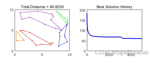 基于GA遗传优化算法的MTSP问题求解matlab仿真_遗传算法 mtsp-CSDN博客