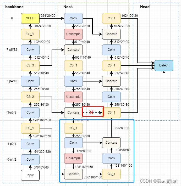 YOLOV5 VISIO结构图_yolov5路人贾-CSDN博客