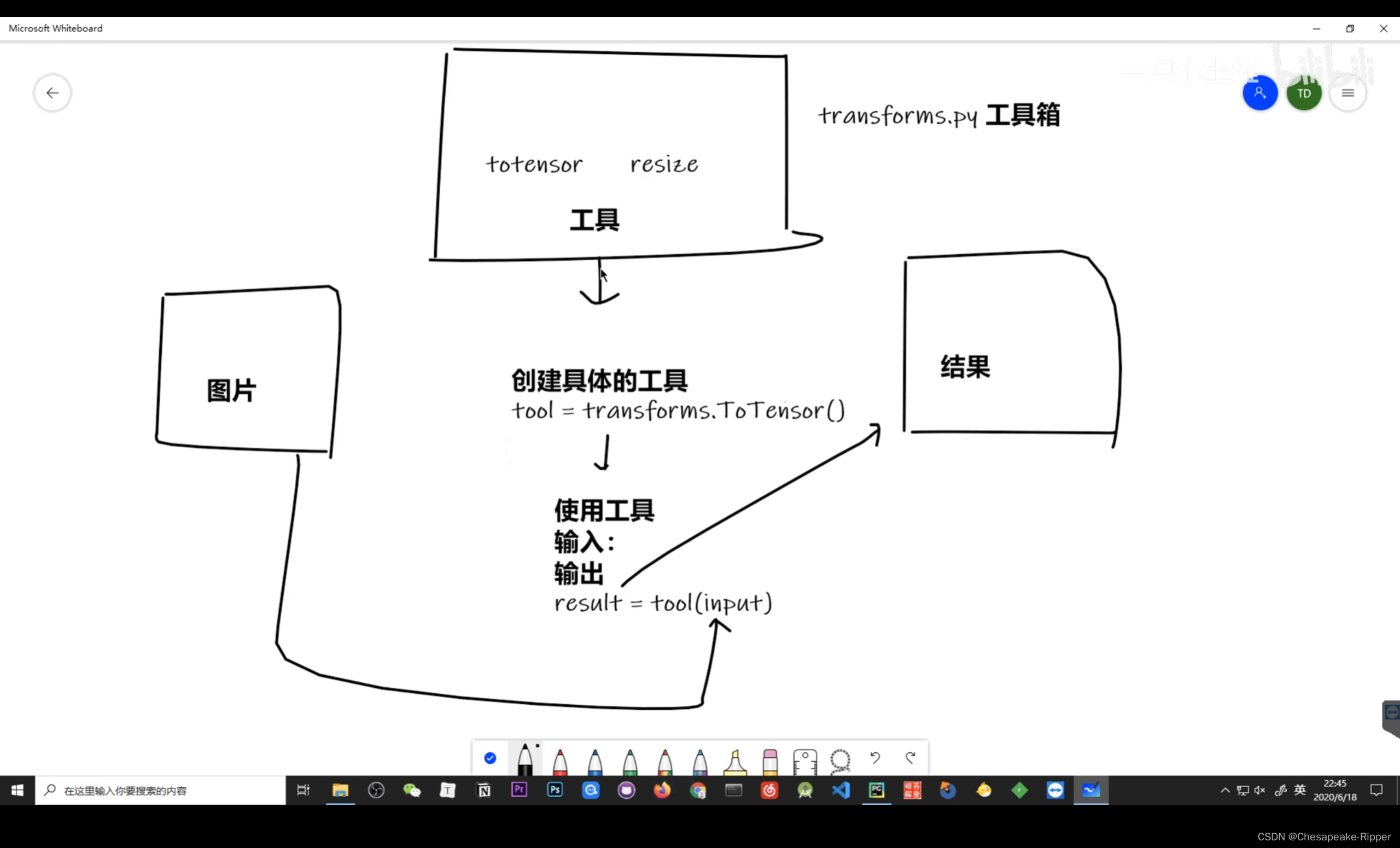 TensorBoard的使用，Transforms的使用，常见的Transforms，torchvision中数据集的使用，DataLoader的使用_tensorboard命令-CSDN博客