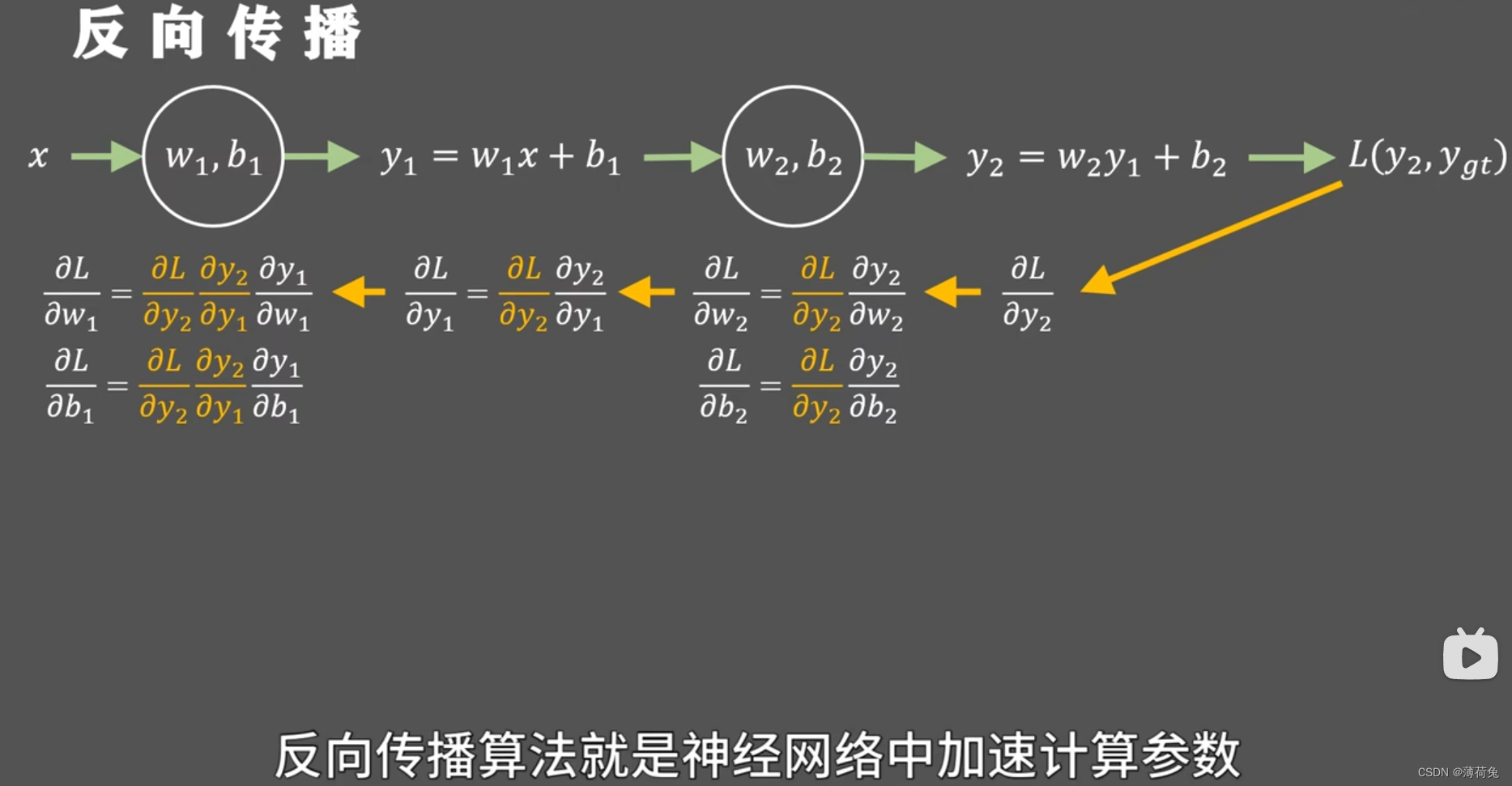 【机器学习笔记 Day 1】什么是softmax函数？ml为什么要用softmax函数？softmax函数优点 Csdn博客 