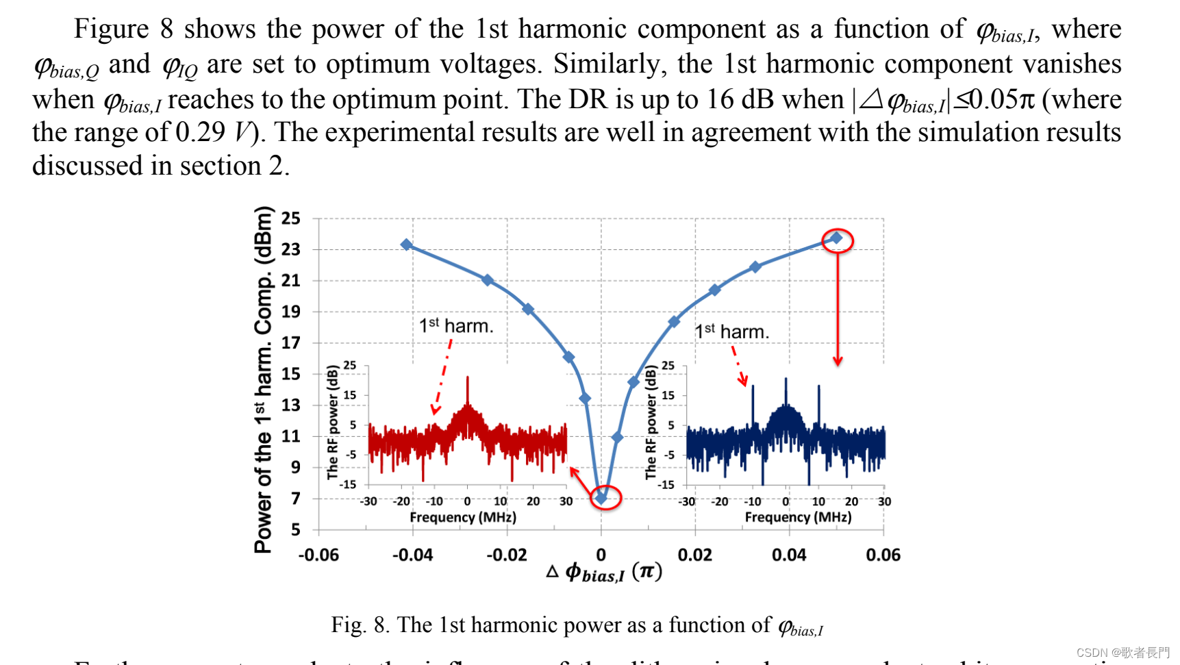 文献分享九：（基础+经典）Auto bias control technique for optical OFDM transmitter ...