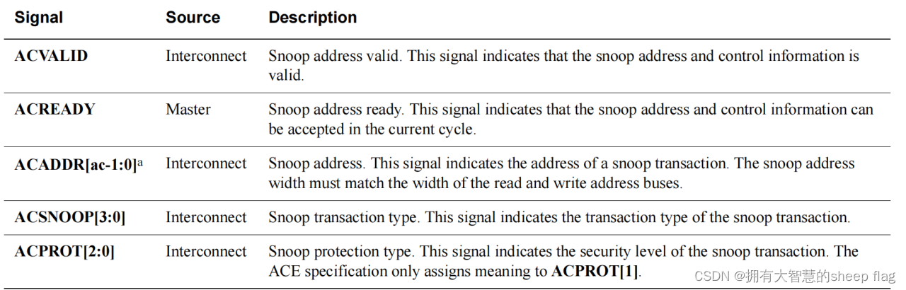 amba总线之ace_amba ace-CSDN博客