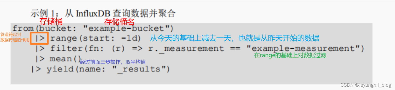 influxDB(v2-flux)快速上手！_influxdb2-CSDN博客