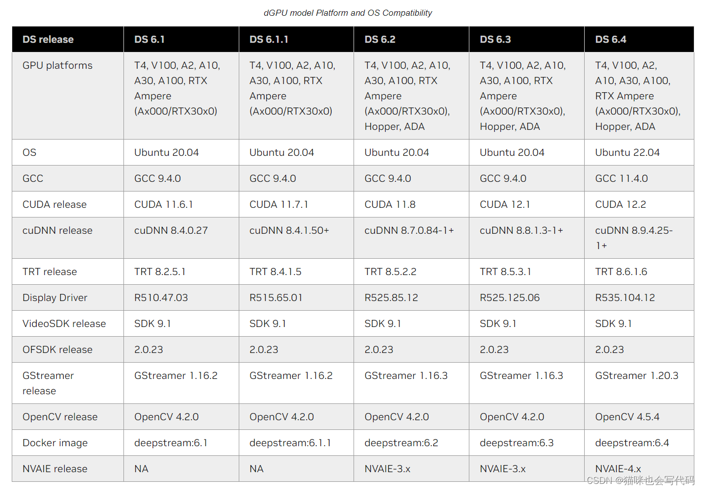 第二篇：DeepStream 安装和配置（Ubuntu-独立显卡篇）_cuda和deepstream版本-CSDN博客