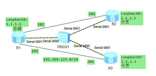 OSPF：10 OSPF网络类型_ospf那个网络能选dr-CSDN博客