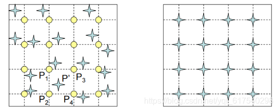 Pytroch光流基础（forward_flow、backward_flow、遮挡掩码 occlusion mas、光流warp、forward-backward consistency ...