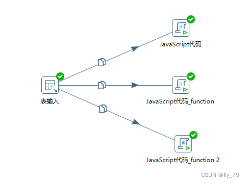 Kettle时间戳转日期时间_kettle 日期格式化-CSDN博客