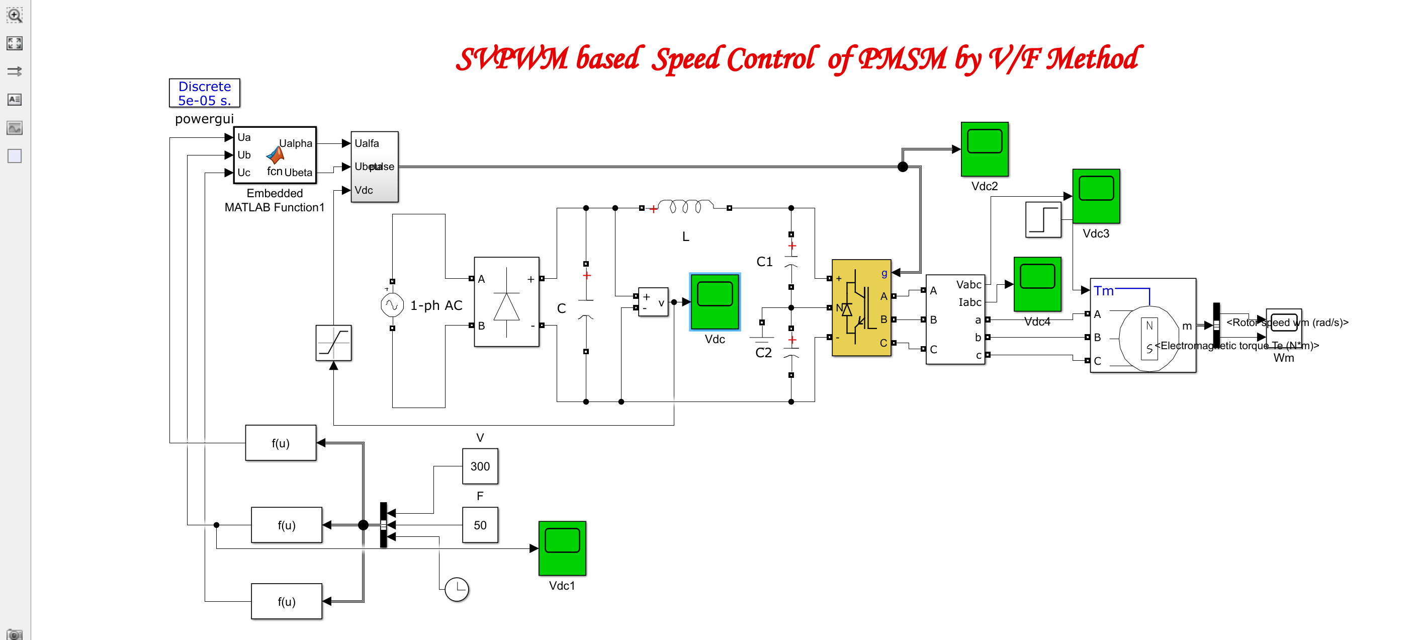 PMSM电机通过采用基于SVPWM的3电平逆变器以V/F方法进行控制（Simulink仿真实现）_三电平逆变器svpwm仿真-CSDN博客