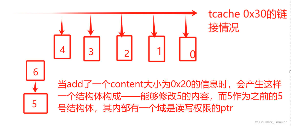 【PWN · heap | UAF】[HNCTF 2022 WEEK4]ez_uaf-CSDN博客