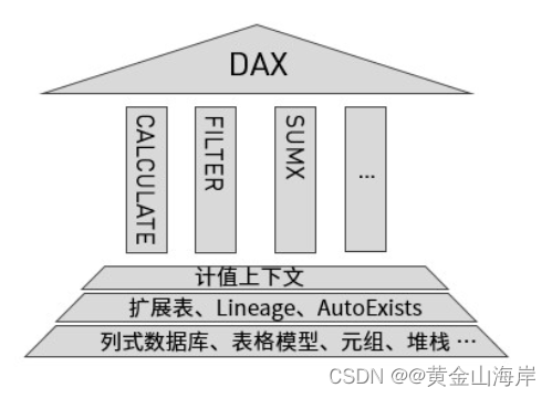 01 零基础入门DAX-CSDN博客