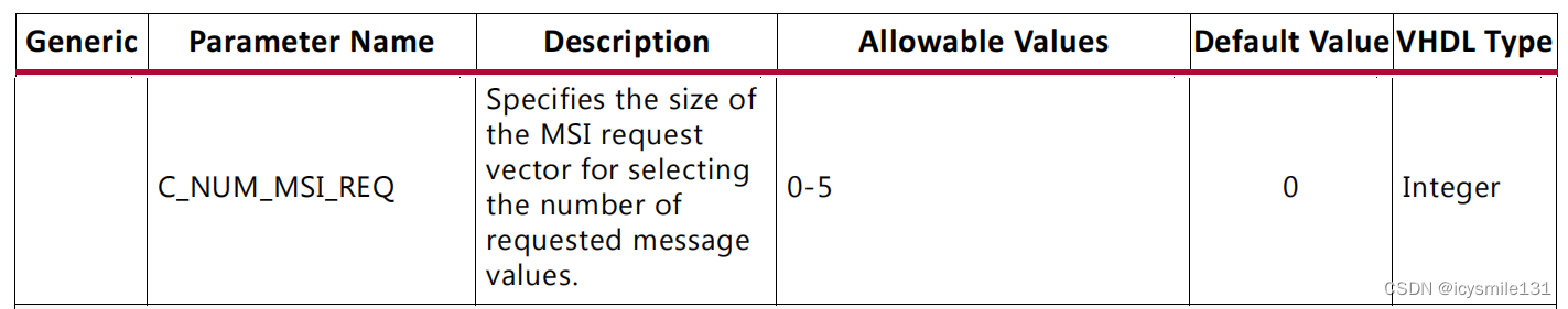 AXI Memory Mapped to PCI Express学习笔记（二）——PCIe中断_axi memory mapped to ...
