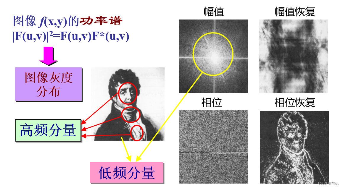 数字图像处理之matlab实验(四):频域滤波器及图像复原数字图像处理频域滤波matlab Csdn博客
