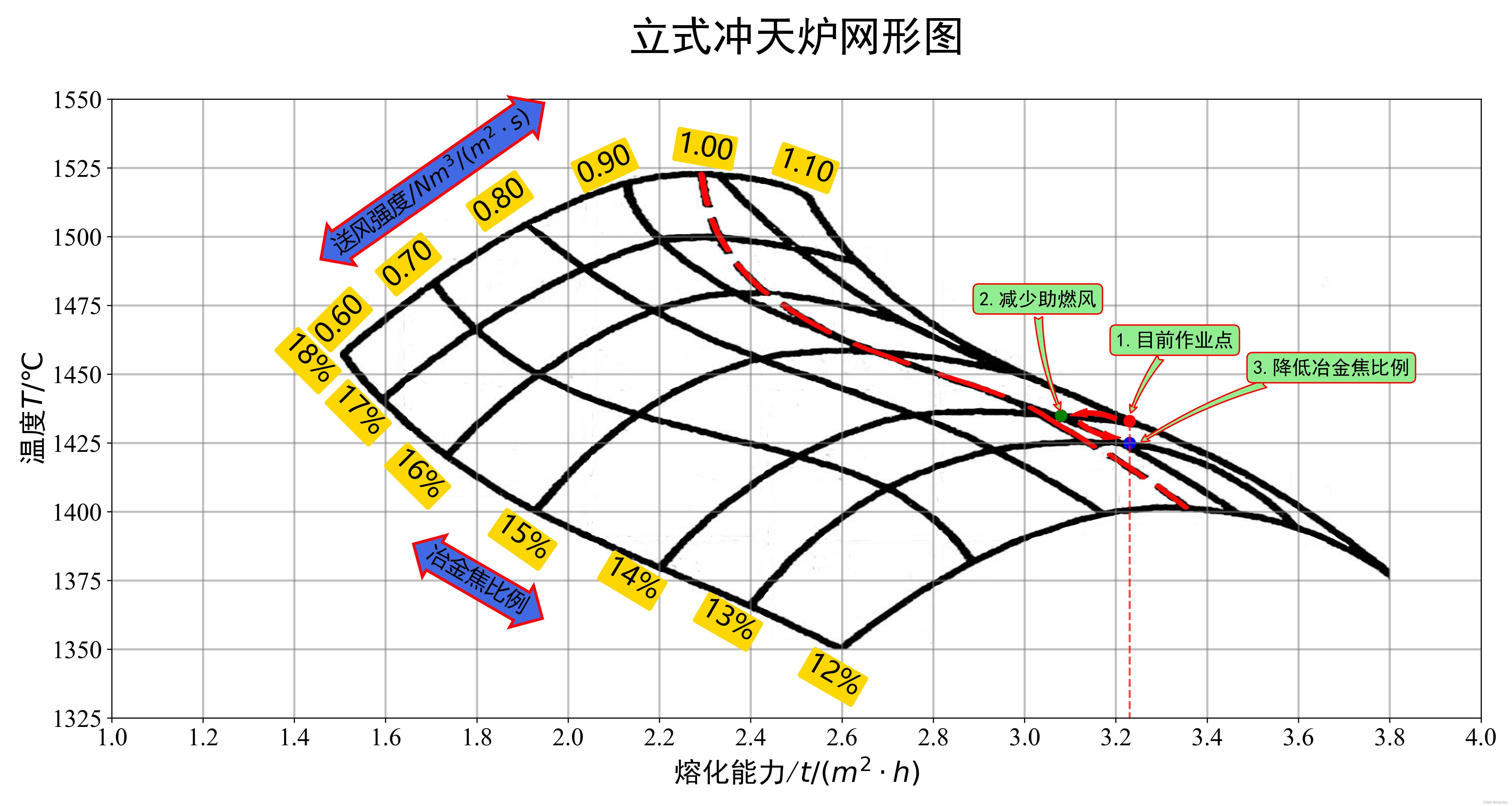 Matplotlib中plt.annotate和boxstyle的应用-CSDN博客