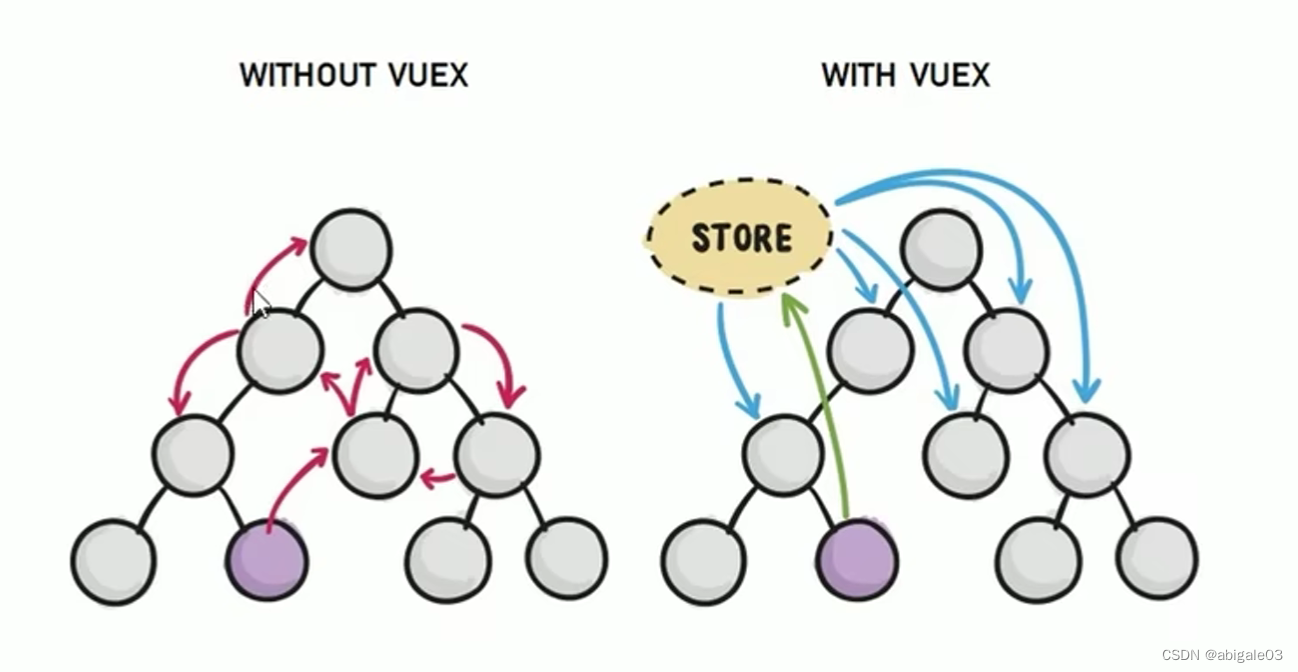 【黑马程序员】Vuex从入门到实战_vuex学习-CSDN博客