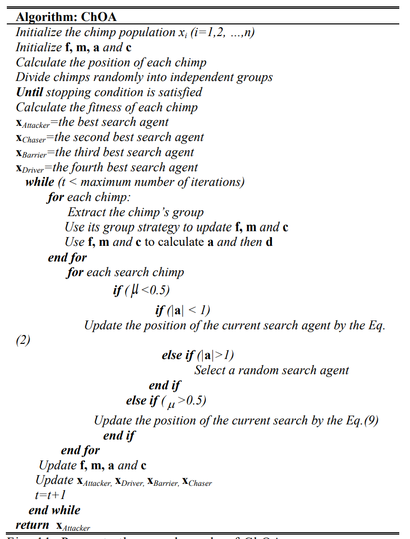 【智能算法】黑猩猩优化算法（ChOA）原理及实现-CSDN博客