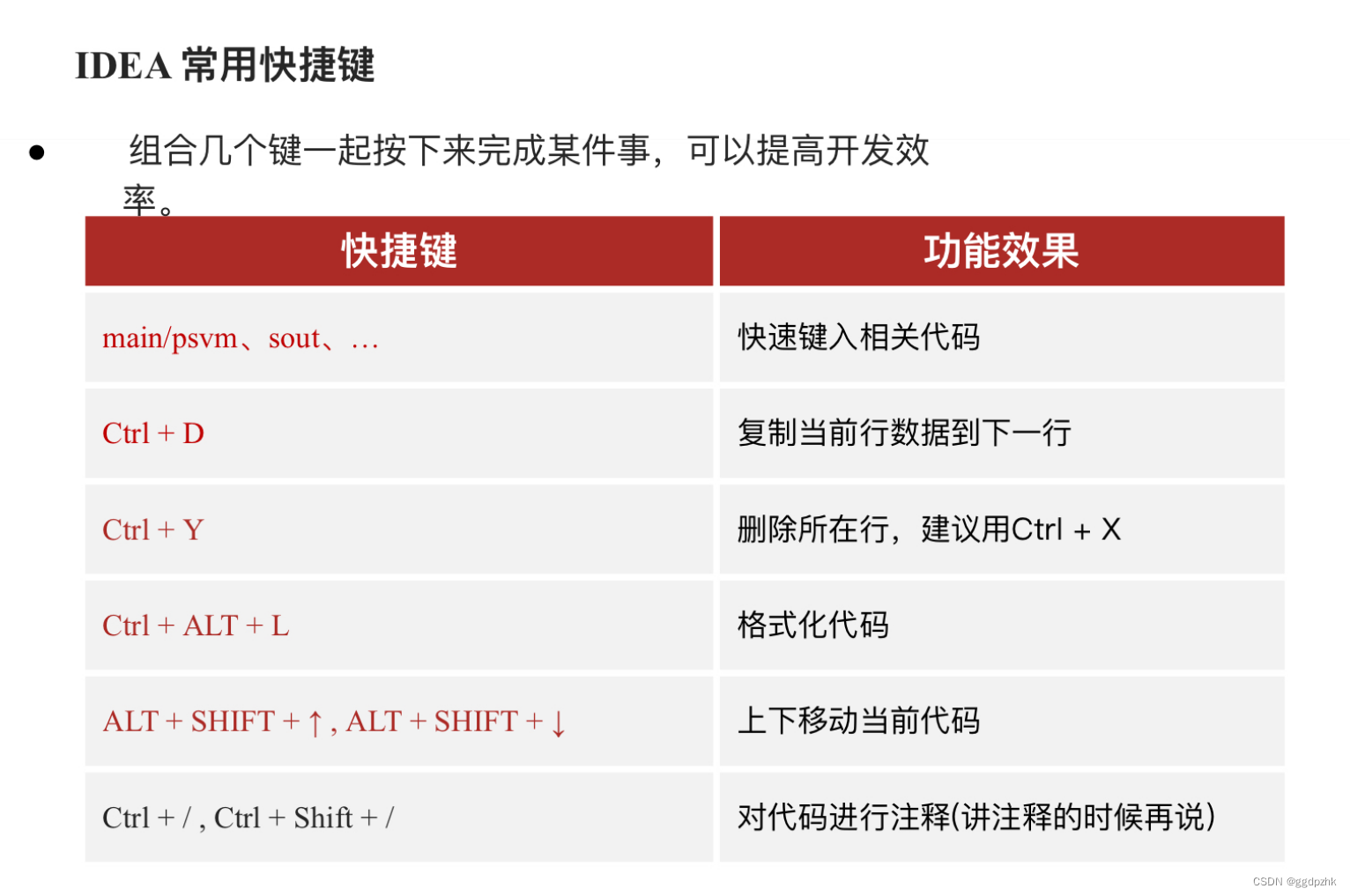 IDEA快捷键、主题、背景、字体设置_idea壁纸快捷键-CSDN博客